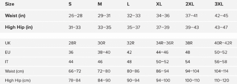 MeUndies Underwear Review - Must Read This Before Buying