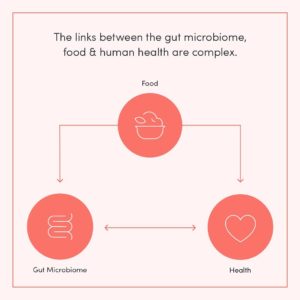 Zoe Test Kit Review - Must Read This Before Buying