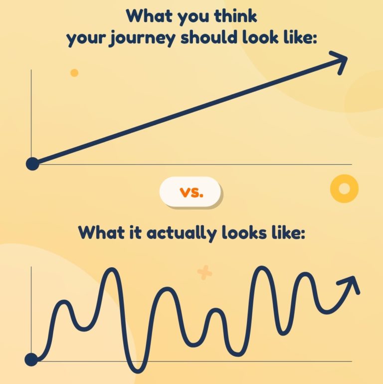 Fastic Review - Must Read This Before Buying