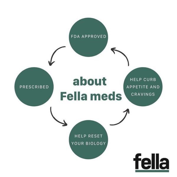 Fella Health Review - Read This Before Joining