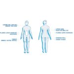 Coolsculpting Review - Must Read This Before Buying