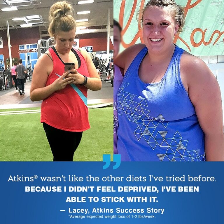 Atkins Diet Before and After: Transforming Your Body with Low-Carb ...