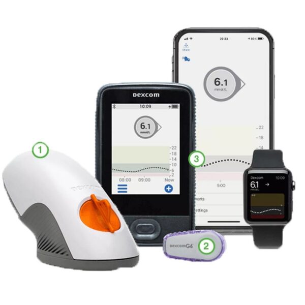 Dexcom Review - Must Read This Before Buying