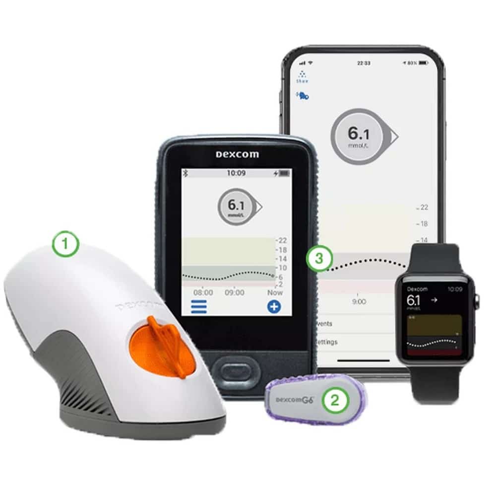 Dexcom Review - Must Read This Before Buying