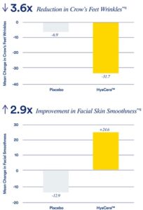 Ritual HyaCera Review: Is It a Skin Savior or a Hype? - Must Read This ...