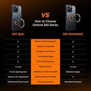 Torras Ostand Cases for Iphone 15 and Samsung S24 Review: Worth the ...