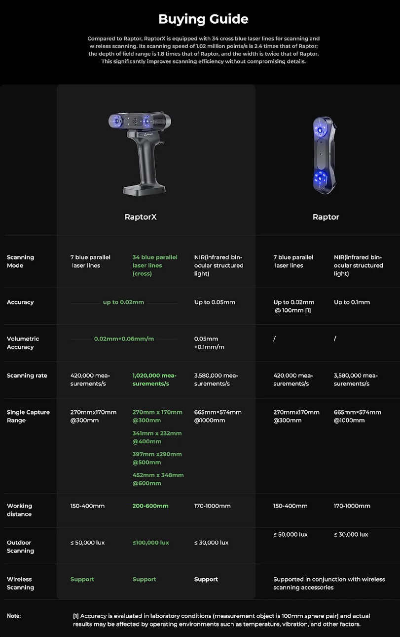 Creality RaptorX 3D Scanner: Precision Meets Innovation - Must Read ...